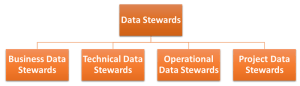 Data Stewards: Roles, tipos y responsabilidades – DQTeam